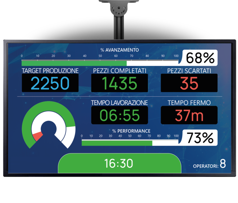 Sistemi Andon board avanzati per l'Industria