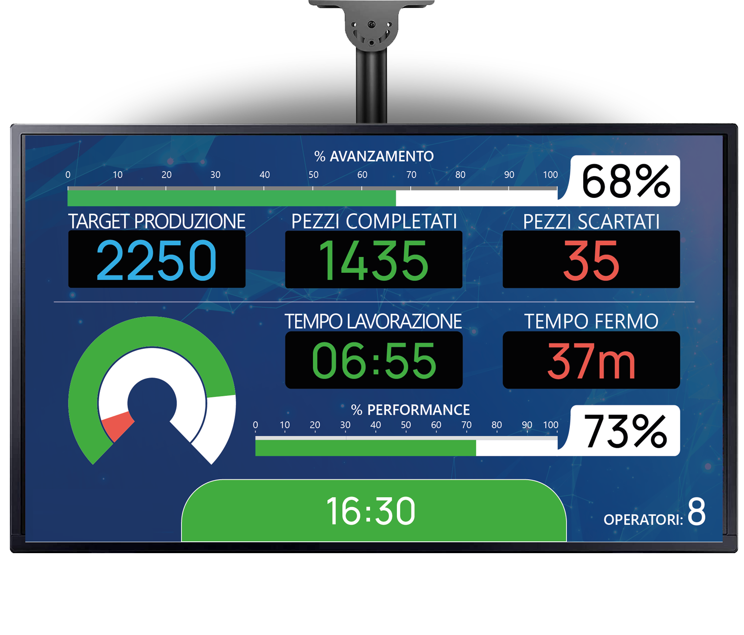 Sistemi Andon board avanzati per l'Industria