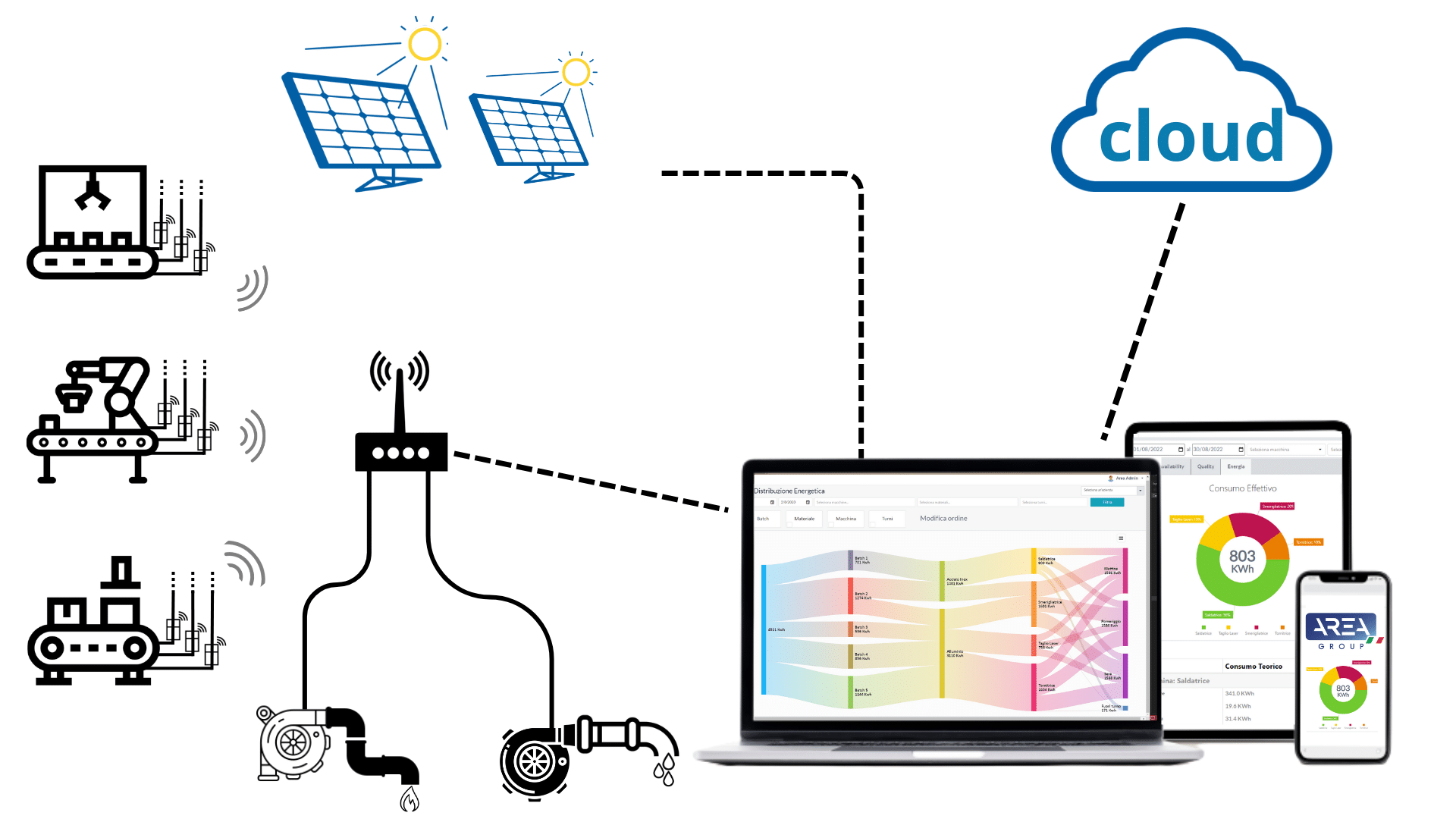 Software e sensori wireless per il controllo dell'energia