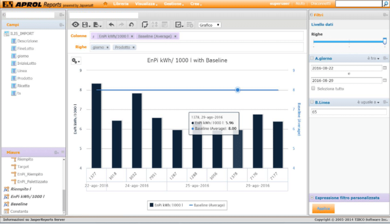 Come calcolare l’indice di Prestazione Energetica