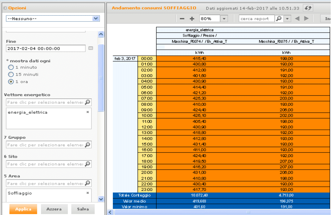 Come calcolare l’indice di Prestazione Energetica