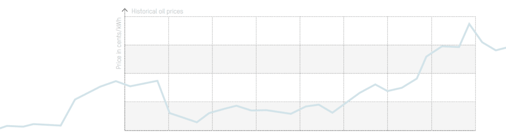 Come calcolare l’indice di Prestazione Energetica